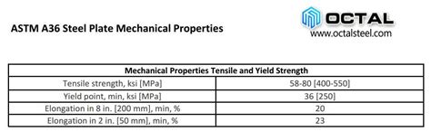 Astm Material Specification Guide Understanding Astm Standards For