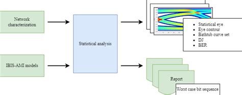 analysis flow in serial link design matlab and simulink