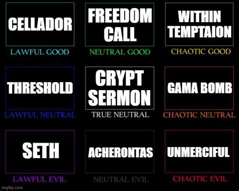 Some More Metal Alignment Chart R Alignmentcharts