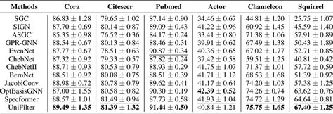 Figure 1 From How Universal Polynomial Bases Enhance Spectral Graph