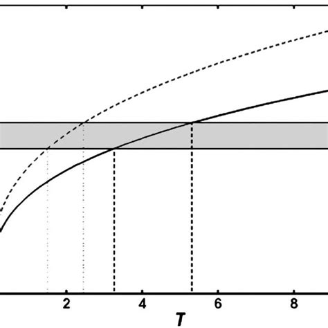 Quantitative Relationship Between Lv Geometry Parameter Lv Ejection