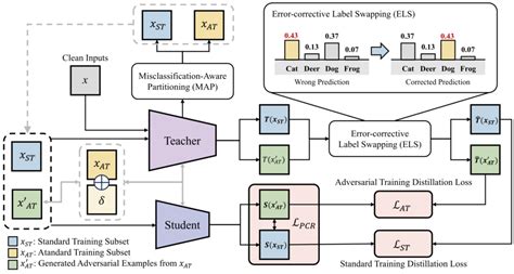 논문 리뷰 Dynamic Guidance Adversarial Distillation With Enhanced Teacher Knowledge