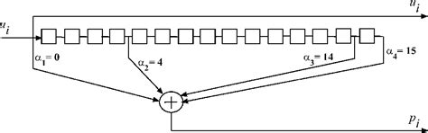 Figure 1 From High Rate Punctured Convolutional Self Doubly Orthogonal Codes For Iterative