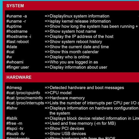 Linux Commands Cheat Sheet Collection Digital Wall Art Hight Resolution