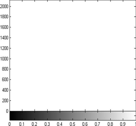 Figure 22 From A New Bi Level Encoding And Decoding Scheme For Pixel