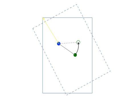 How To Rotate Scale Around A Reference Point In Flutterdart Stack Overflow