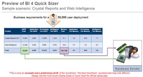 Sap Sizing Tool For Hardware Sizing Guide Treephotos