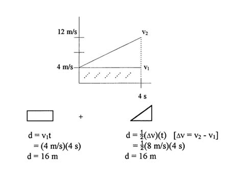 Acceleration Derivations Pdf