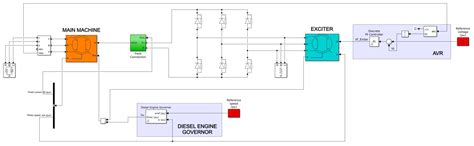 Model Based Field Winding Interturn Fault Detection Method For Brushless Synchronous Machines