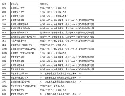 刚刚！泉州市教育局重要公布！结果cn
