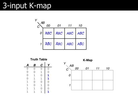 Ppt Comp541 Bonus Topic Karnaugh Maps Powerpoint Presentation Free
