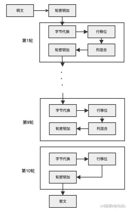 Ios Aes加解密各模式（ecb、cbc、cfb、ofb）的实现 知乎