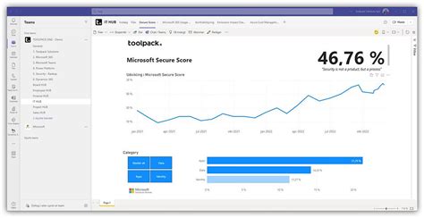 Os Kan Du Regne Med Interaktive Analyser Og Dashboards Med Power Bi Skabeloner Klar Til Brug