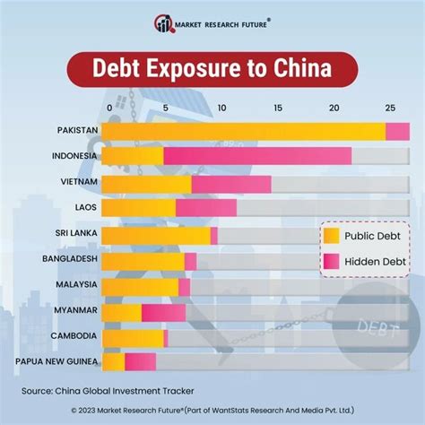 China Bailed Out Countries By Lending Bilateral Emergency Loans News