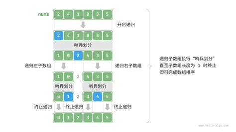 115 快速排序 Hello 算法 115 快速排序 Hello 算法