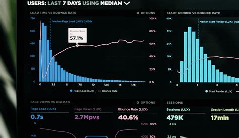 Analyzing Metrics For Push Notification Success Key Performance