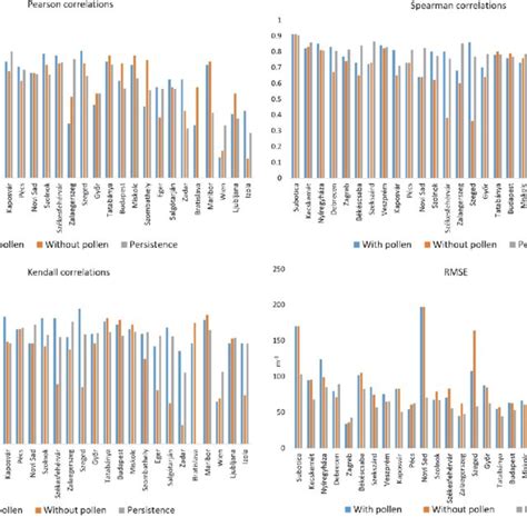 The Statistical Evaluation Of The Neural Network Multilayer Download Scientific Diagram