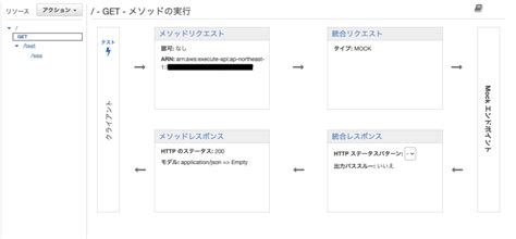アップデート Amazon Api Gatewayのコンソールが新しくなっていたので比較してみた Developersio