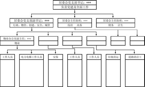 党组织、居委会组织机构网络图 Word文档在线阅读与下载 无忧文档