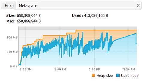 “resolving Kubernetes Pod Oomkilled Errors For Java Spring Boot