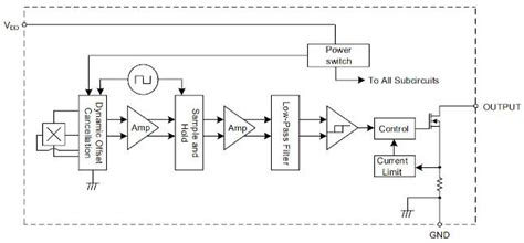 5v Latching Hall Sensor In Sot23 Is Automotive Qualified Electronics Weekly