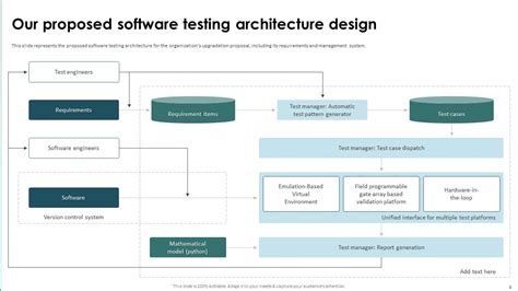 Software Testing Upgradation Proposal Powerpoint Presentation Slides