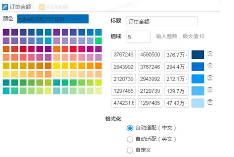 QuickBI中如何实现向下钻取的动态地图仪表板 知乎