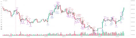 Instructions For Installing Interactive Brokers Ib Gateway In Linux Bash By Fmzquant Medium