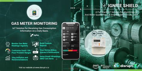 Disrupt X Launches An Iot Based Smart Gas Metering Solution To Monitor