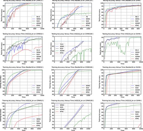 numerical comparison on six tasks in sect 6 2 download scientific diagram