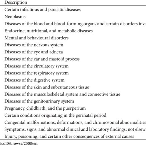 Disease Classification Based On The International Classification Of