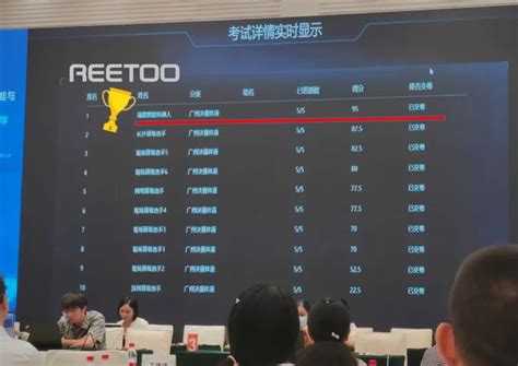 Reetoo Biotech On Linkedin Reetoo Biotech Wins Championship In The 4th Human Ai Medical Morphology…