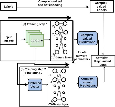 Figure From Fully Complex Valued Deep Learning Model For Visual