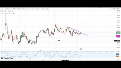 Eurgbp Technical Analysis Forex Forecast For April 12 Youtube
