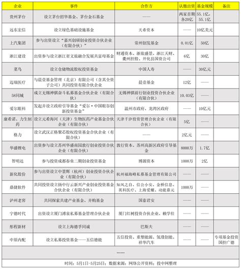 大佬投了刘晓丹，背后有一批lp崛起 36氪