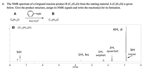 Solved The Nmr Spectrum Of A Grignard Reaction Product