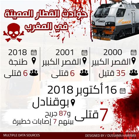 Saïd Mounir Posted On Linkedin