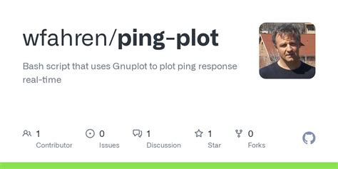 Ping Plot Ping Plot At Main · Wfahren Ping Plot · Github
