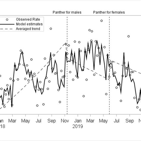 Cholesterol Levels Based On Hypercholesterolemia Download Scientific Diagram