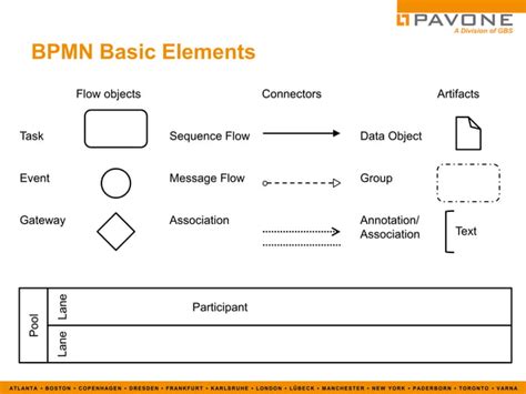 Bpmn 2 0 Introduction Pdf