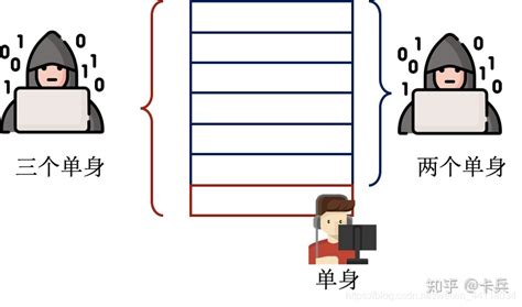 差分隐私的概念综述差分隐私和搜索 Csdn博客
