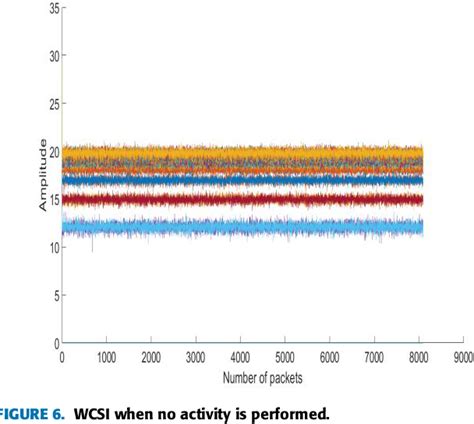 Figure 6 From Design Of Software Defined Radios Based Platform For Activity Recognition
