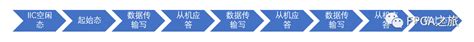 【干货】fpga实现iic协议（附源码）iic Fpga Csdn博客