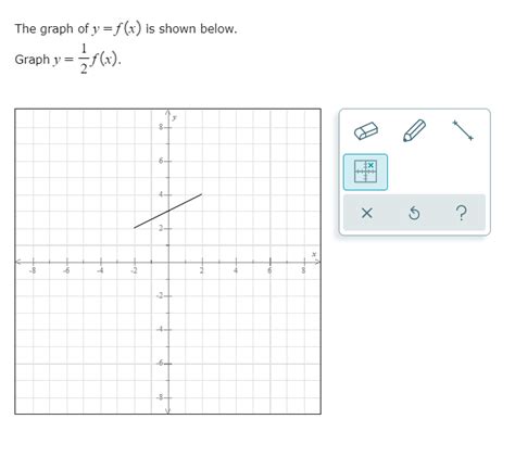 The Graph Of Y F X Is Shown Below Graph Y Studyx