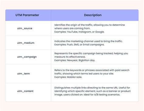 Utm Parameters Simplify Campaign Tracking Amplify Results