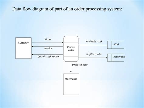Data Flow Diagram Software Engineering Ppt