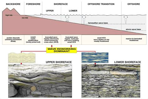 Shelf Edge Geology Definition At Ruth Leal Blog