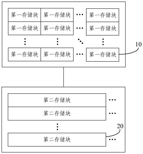 存储器芯片和数据写入读取方法与流程