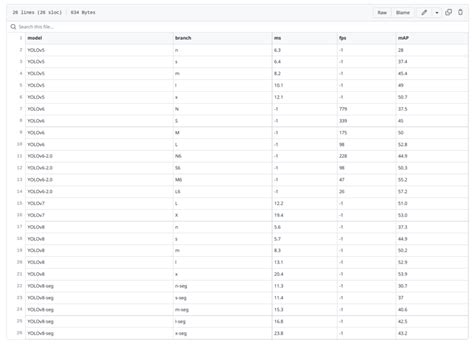 YOLOv8实践 手把手教你用YOLOv8训练自己的数据集以及YOLOv8的多任务使用 极术社区 连接开发者与智能计算生态