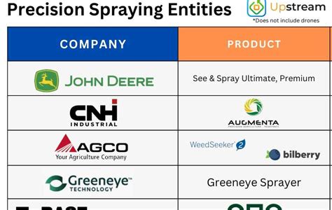 Sentera To Launch Precision Weed Management Service Is It A See And